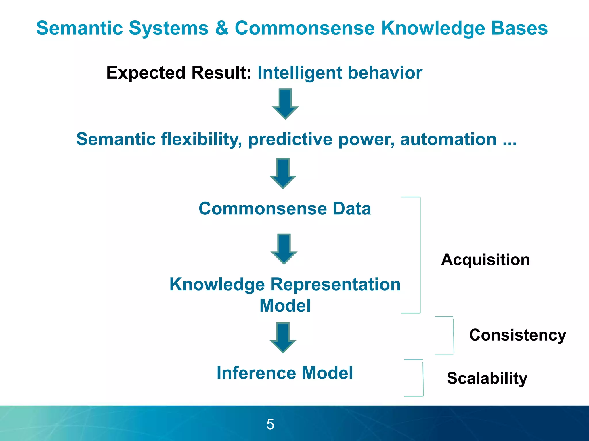 A Distributional Semantics Approach for Selective Reasoning on Commonsense Graph Knowledge Bases ...