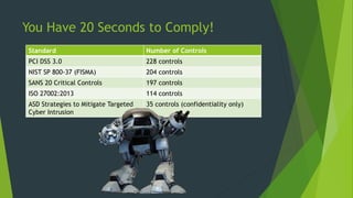 Common Sense Security Framework | PPT