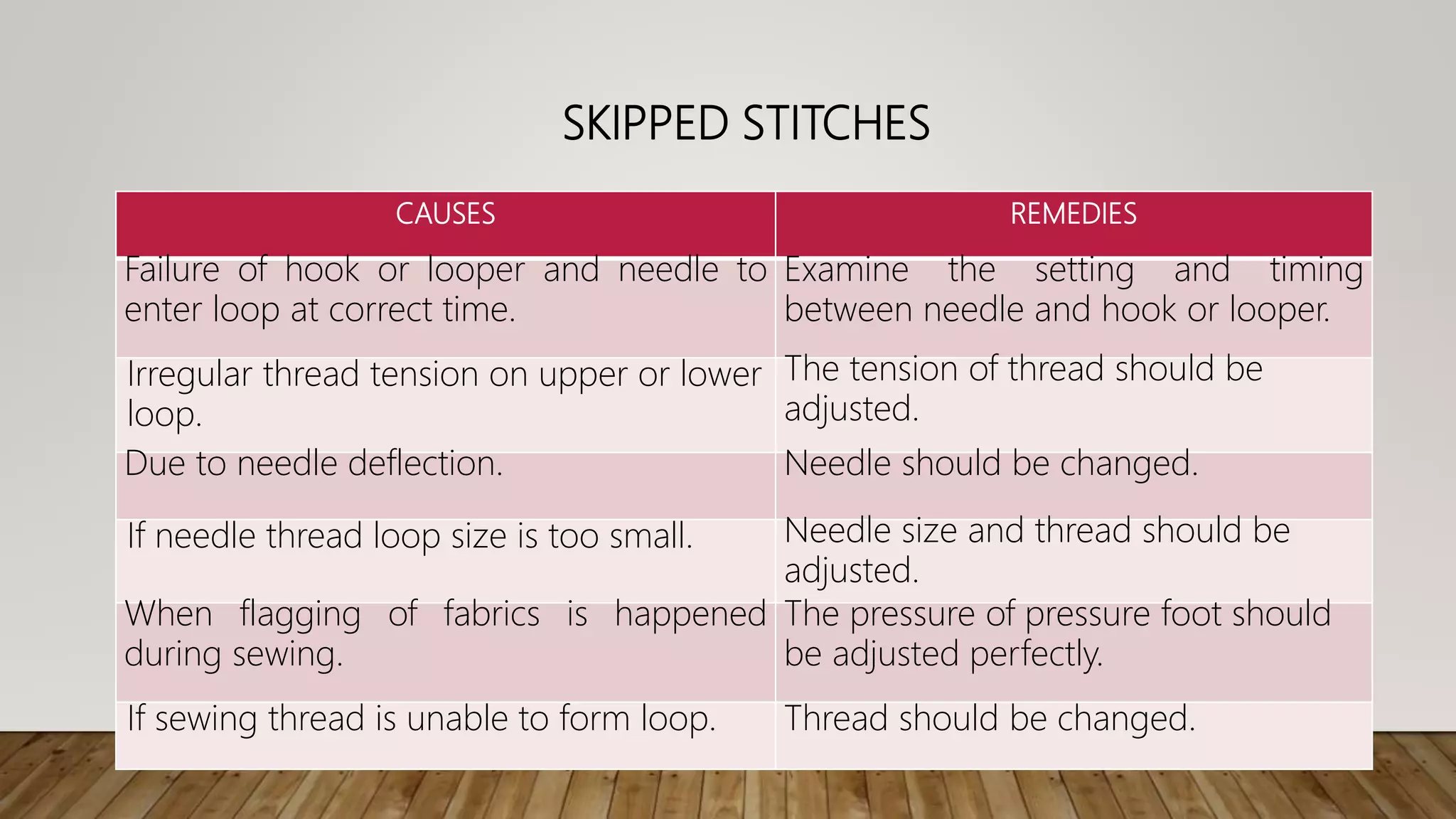 Common sewing machine troubles | PPTX