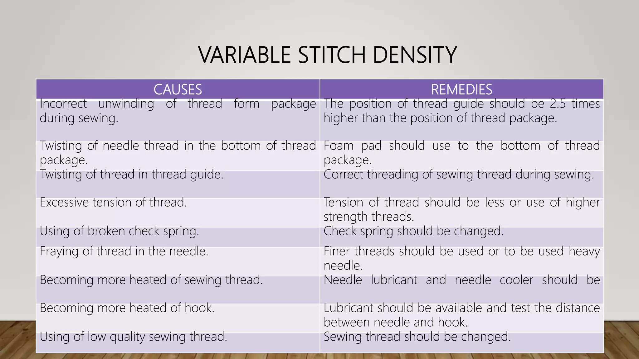 Common sewing machine troubles | PPTX