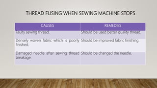 Common sewing machine troubles | PPTX