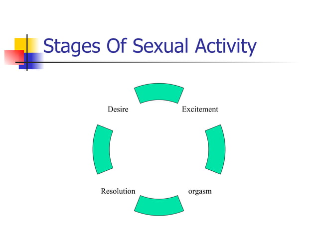Common Sex Problems Female Ppt Sexual Conditions Sexual Health 6781