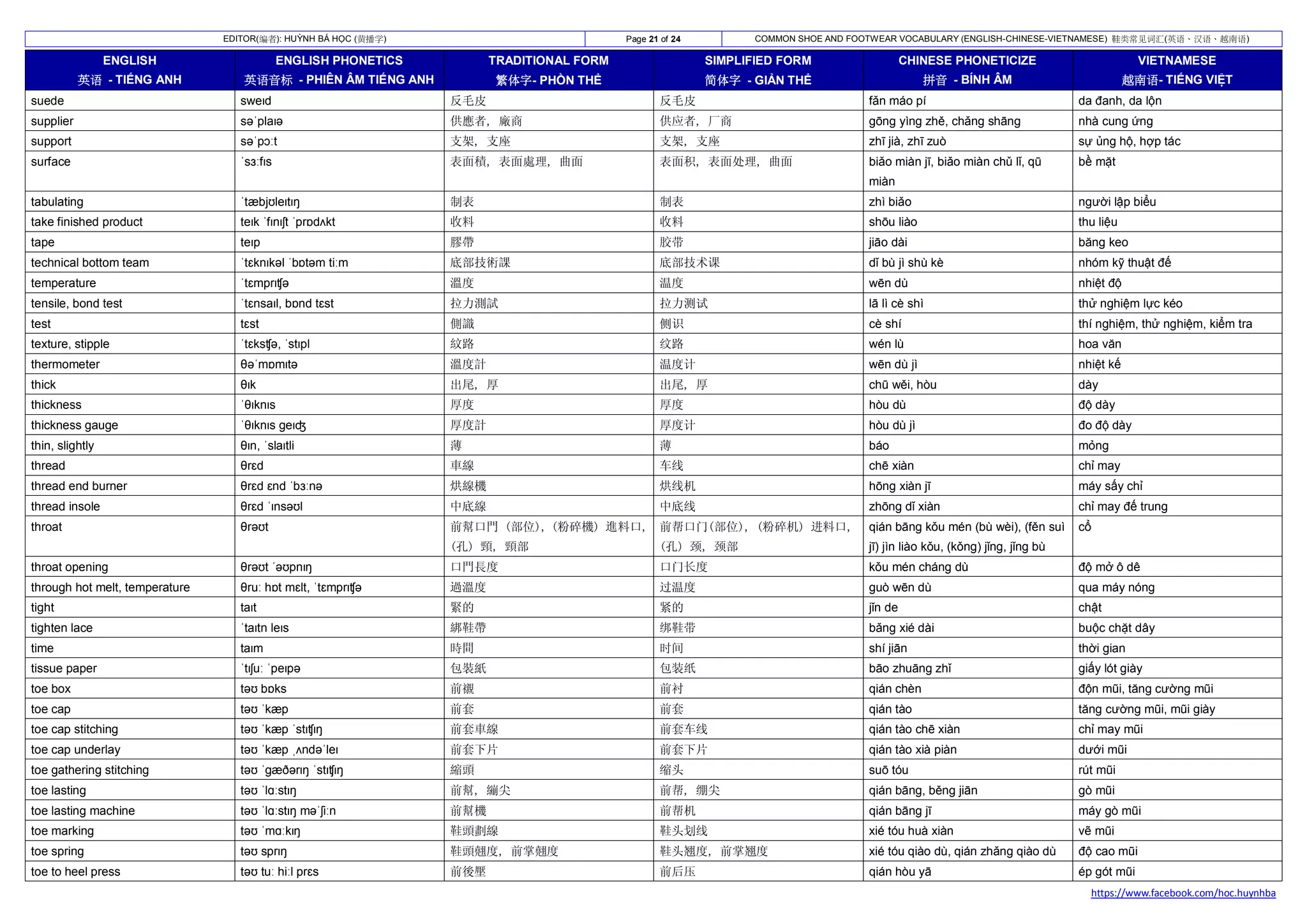 Common shoe and footwear vocabulary (english chinese-vietnamese)鞋类常见词汇 ...