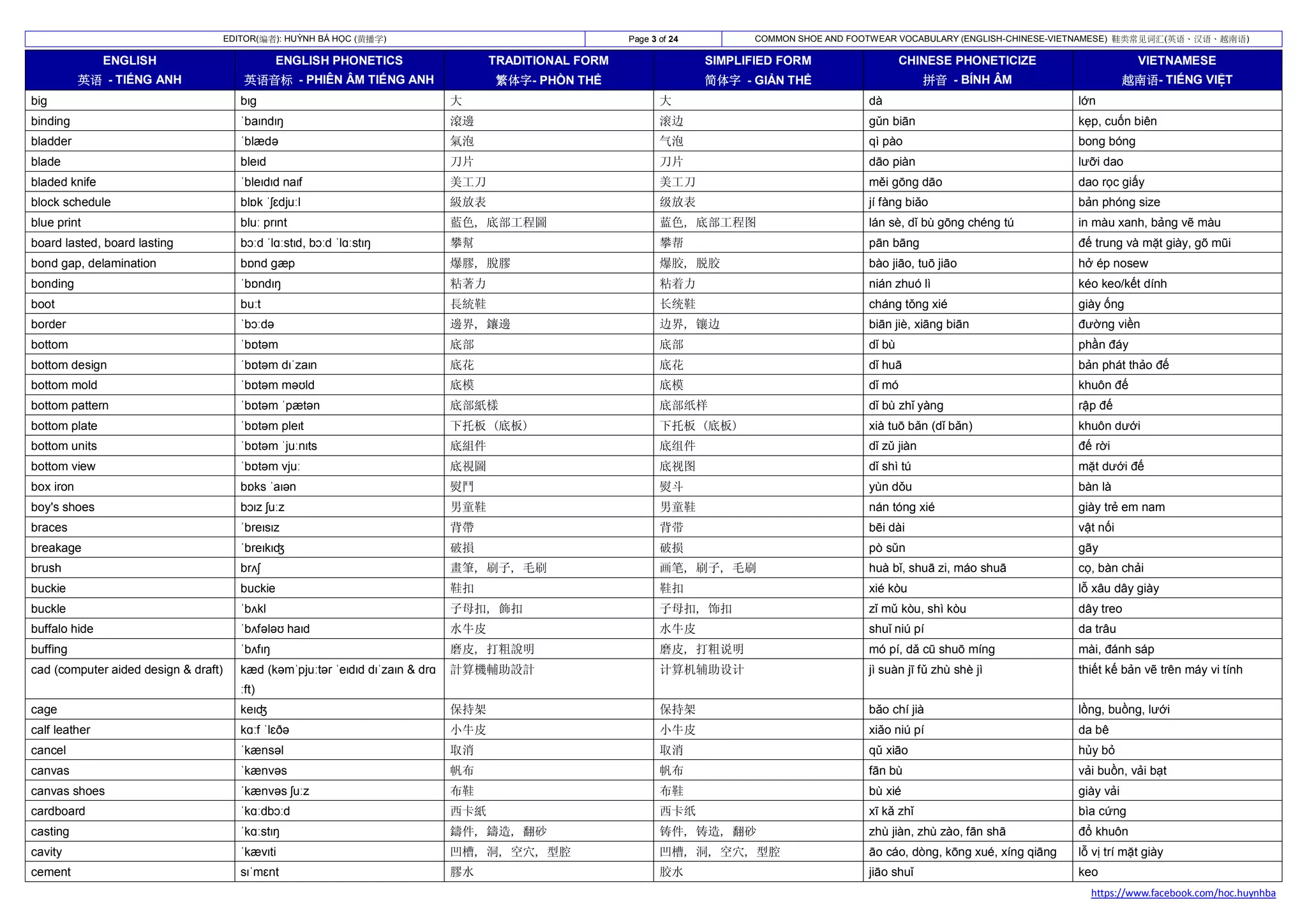 Common shoe and footwear vocabulary (english chinese-vietnamese)鞋类常见词汇 ...