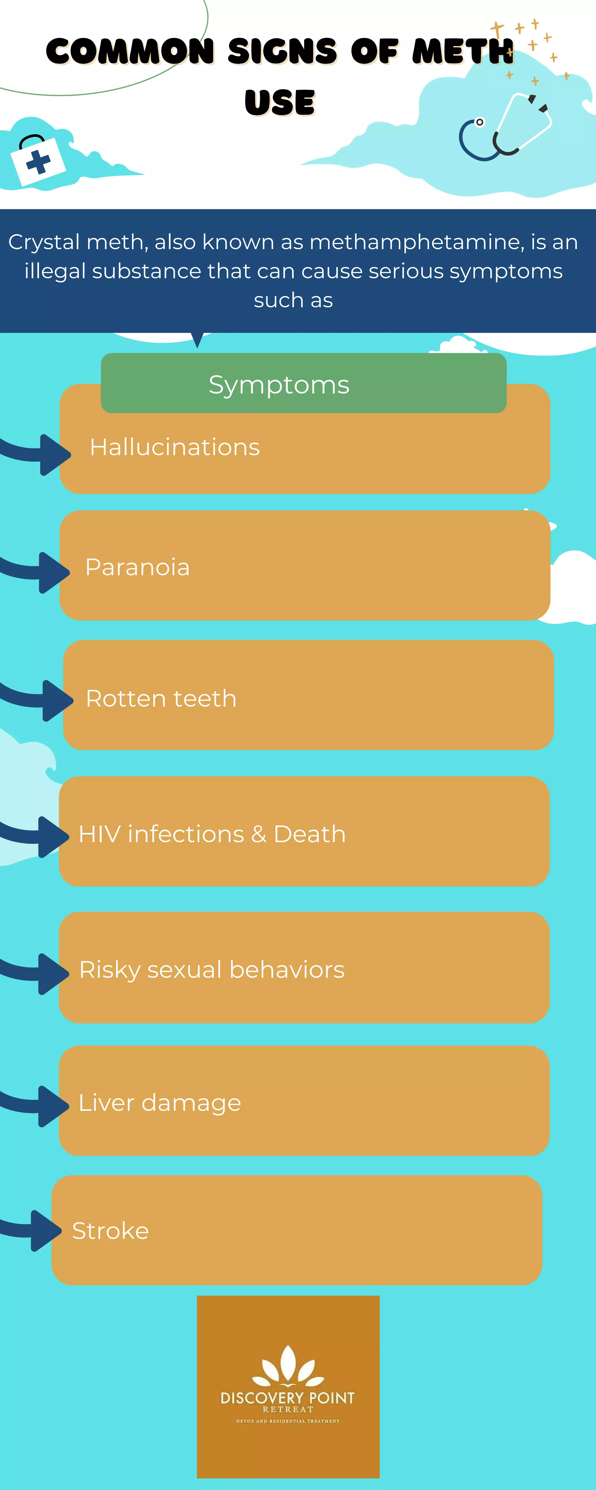 Common Signs of Meth Use.pdf