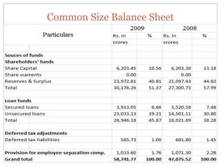 Common Size Analysis | PPTX