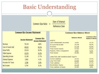 Common Size Analysis | PPTX