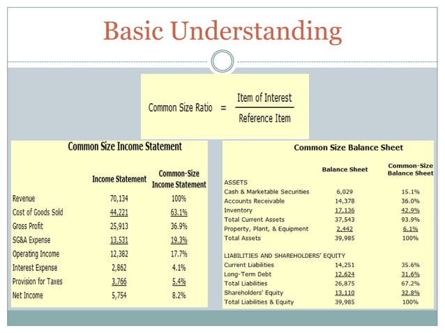 Common Size Analysis | PPTX