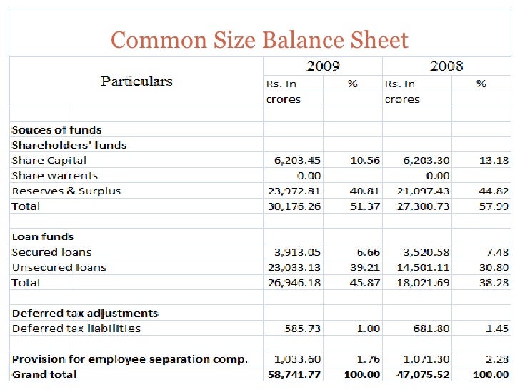 Common Size Income Statements Divide Each Account By DriverLayer Common Size Income Statements Divide Each Account By DriverLayer