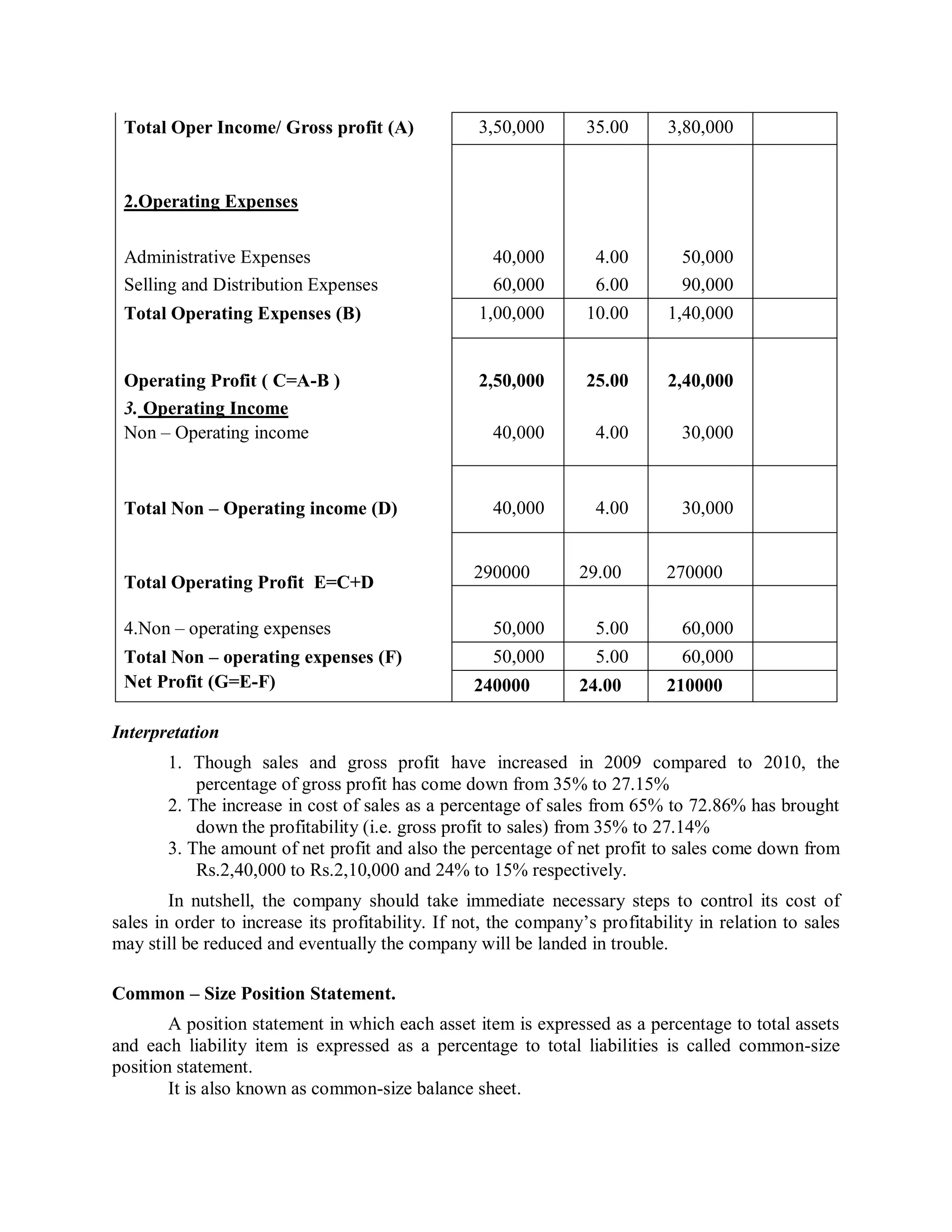 Common size statement | PDF