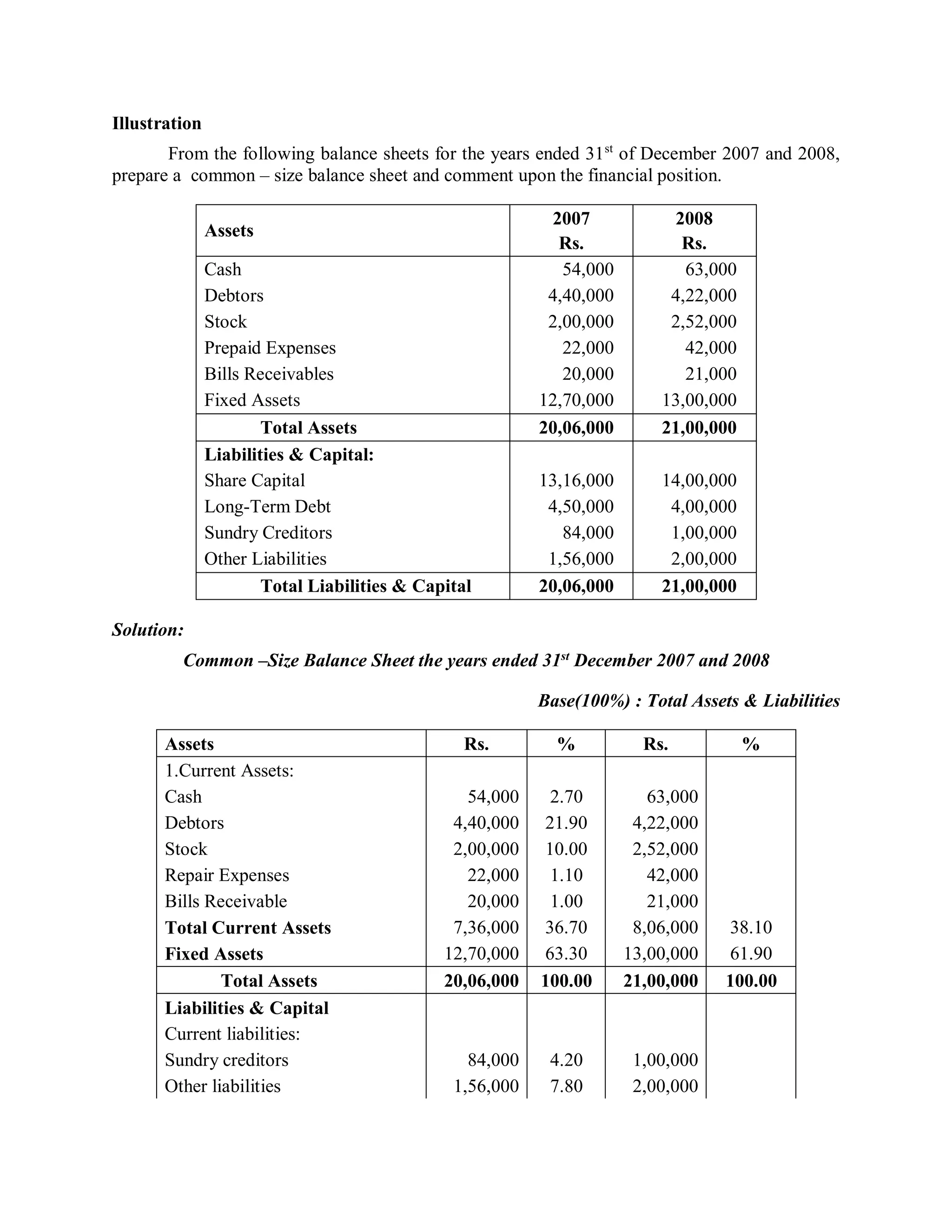 Common size statement | PDF