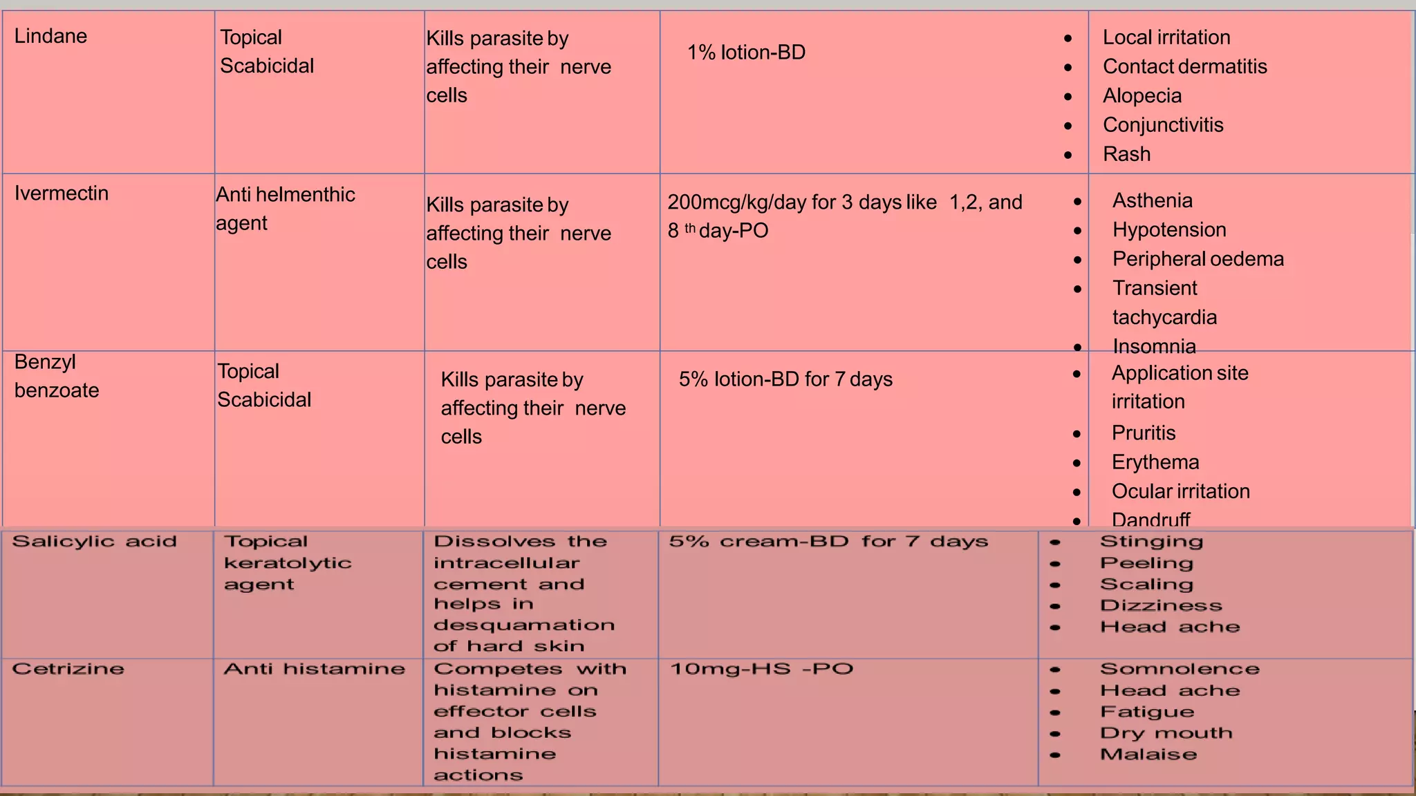common skin condition in children..pptx