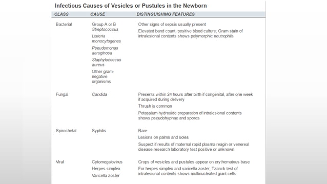Common skin conditions in neonates | PPTX