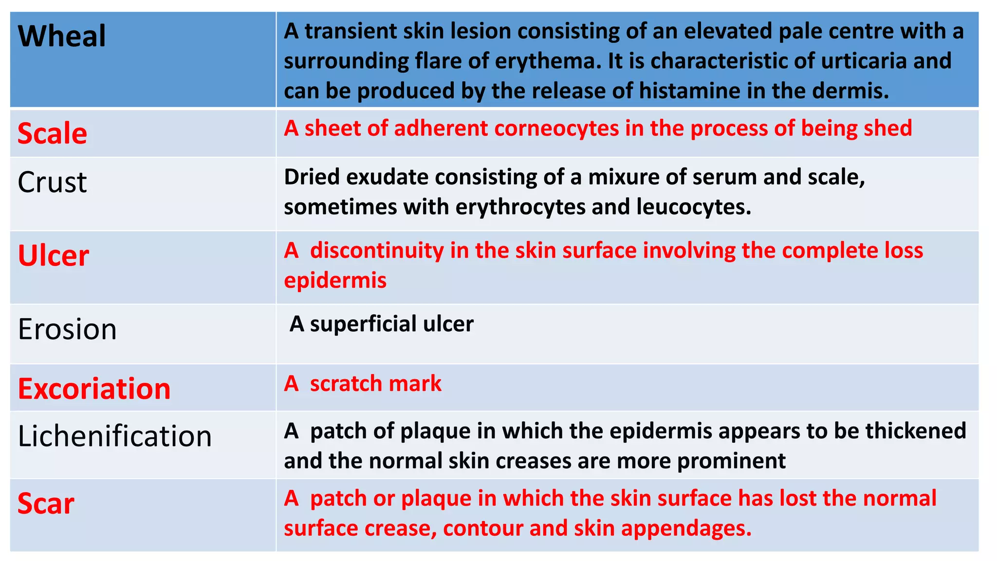 COMMON SKIN INFECTIONS IN CHILDREN.pptx | Skin and Dermatology ...