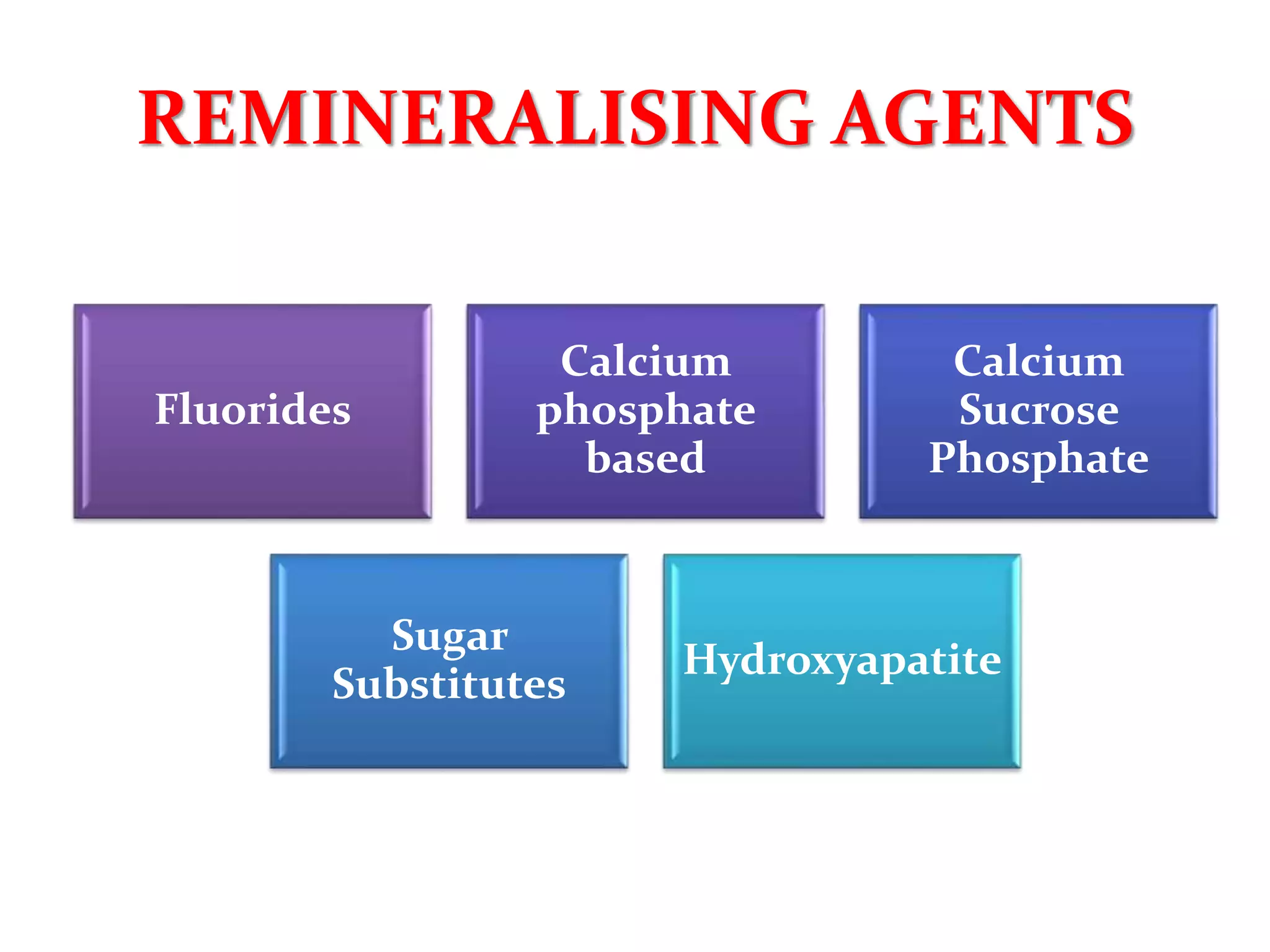 Remineralization | PPTX