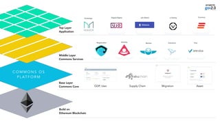 Commons os - english 2 | PDF