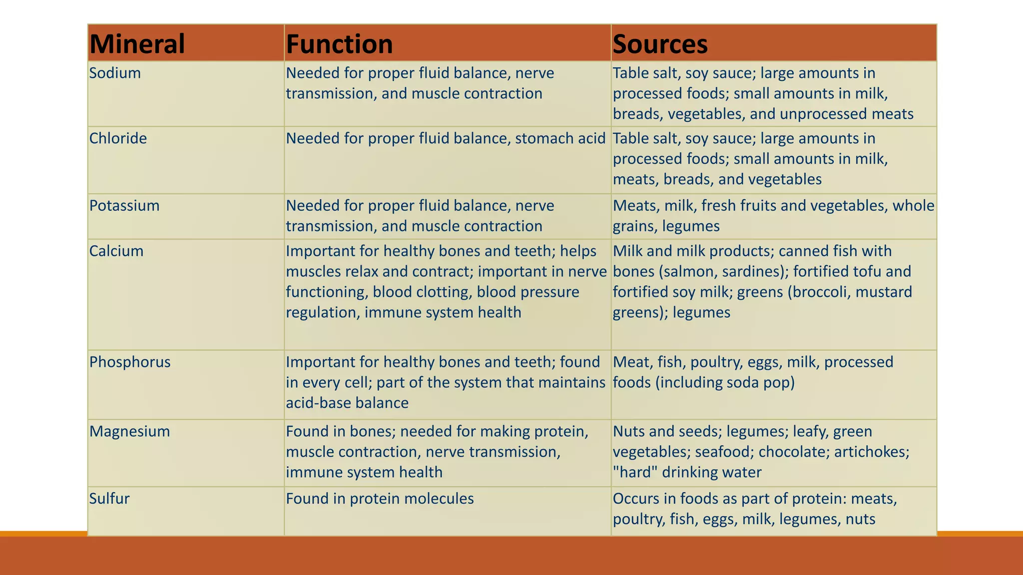 Common sources of various nutrients and special nutritional.pptx
