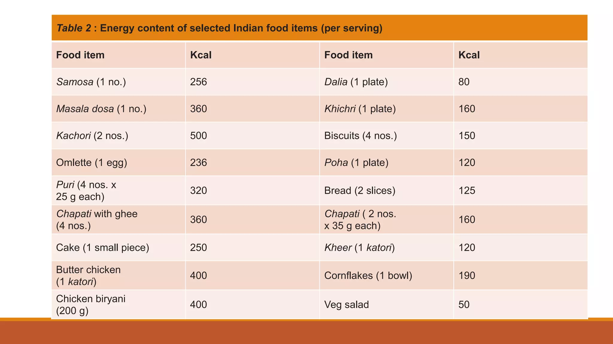 Common sources of various nutrients and special nutritional.pptx