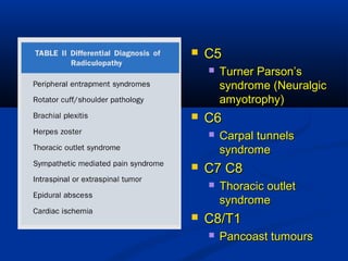 Common spinal problems for students | PPT | Physical Therapy | Wellness