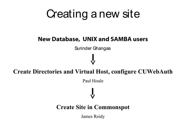 Commonspot installation at cornell university library | PPT