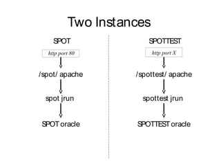 Commonspot installation at cornell university library | PPT