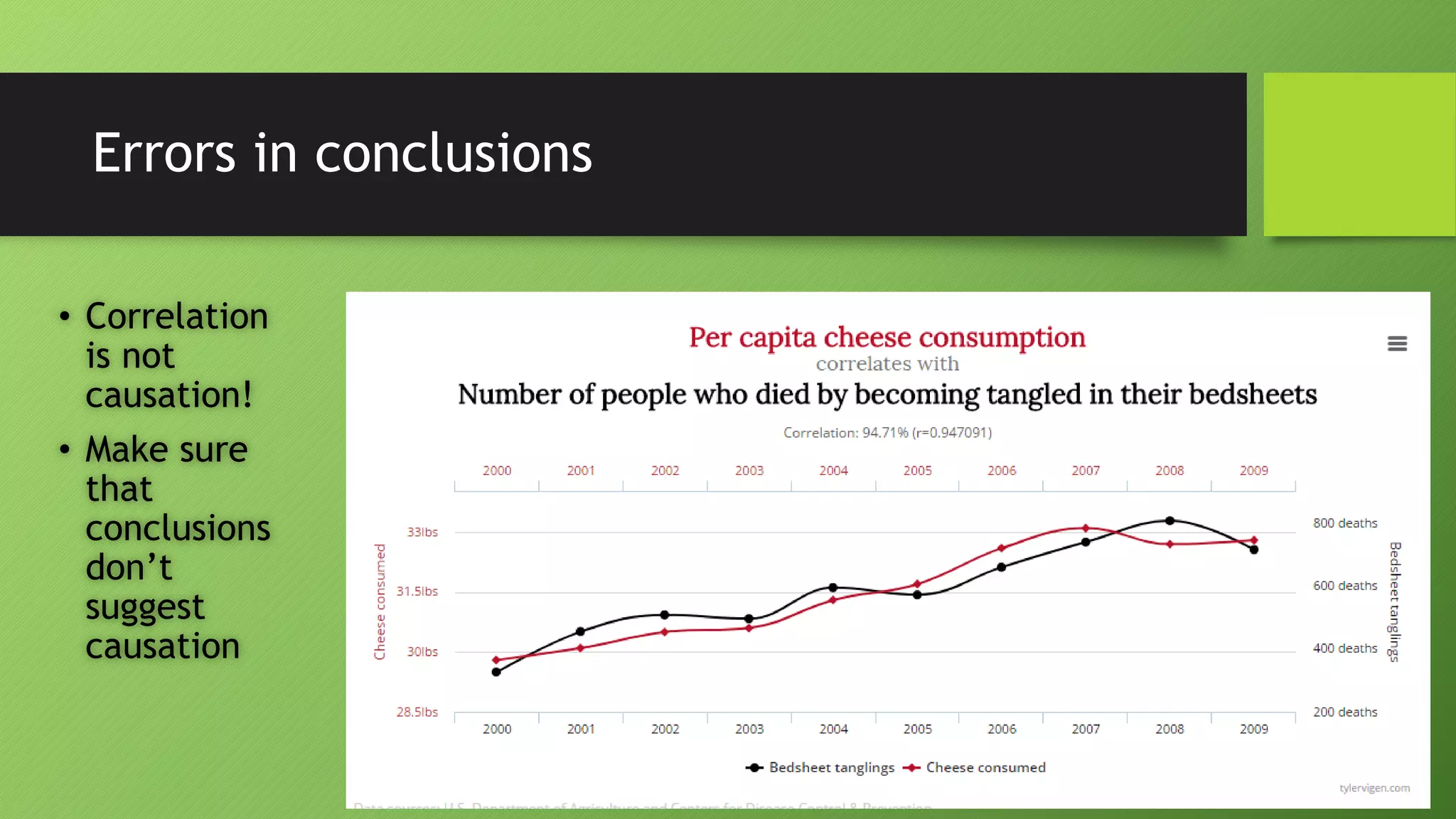 Common statistical errors in medical publications | PDF