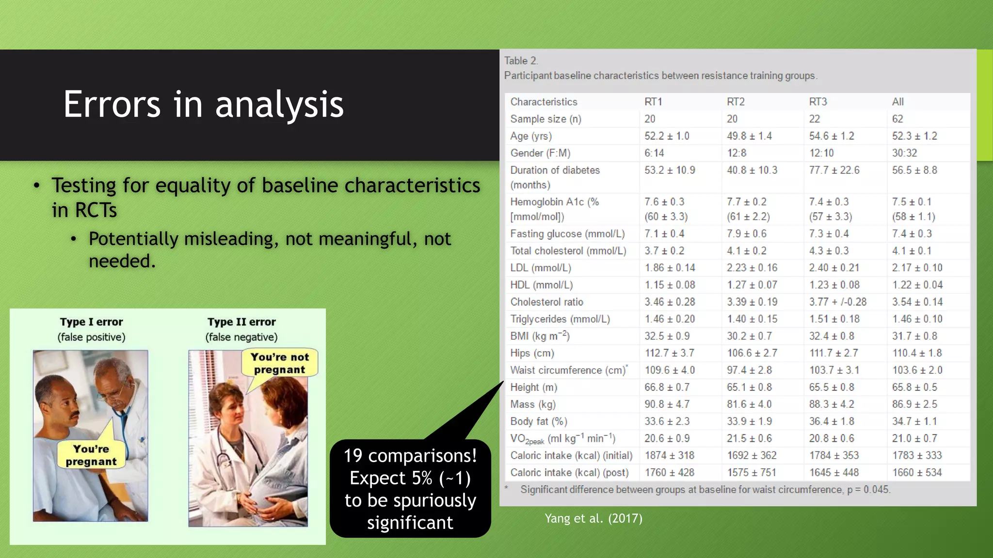 Common statistical errors in medical publications | PDF