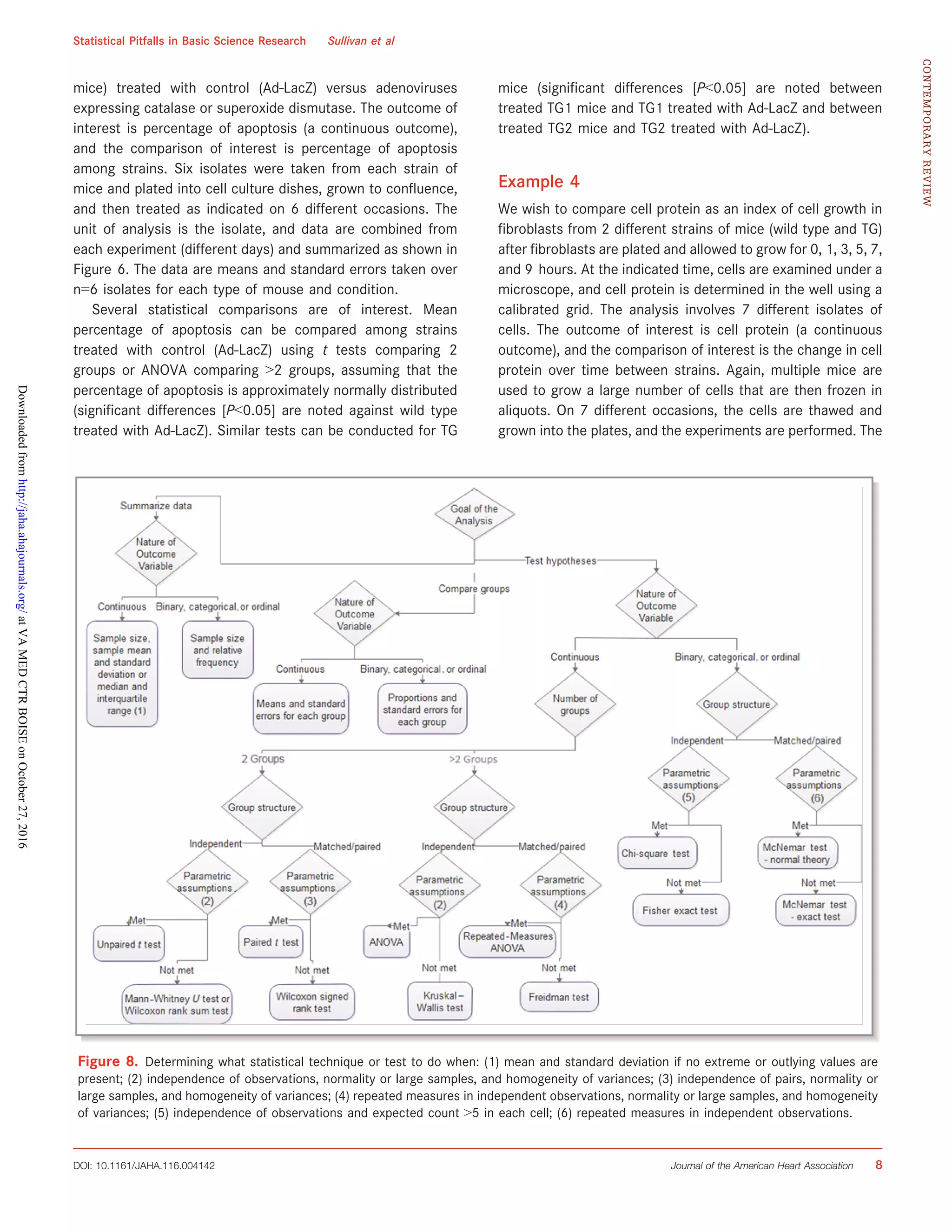 Common statistical pitfalls in basic science research | PDF