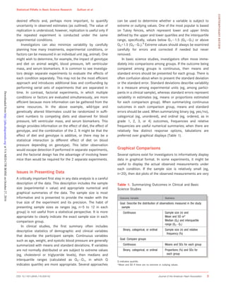 Common statistical pitfalls in basic science research | PDF