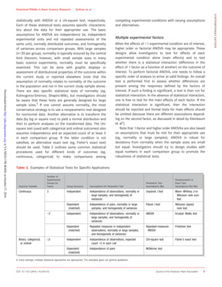 Common statistical pitfalls in basic science research | PDF