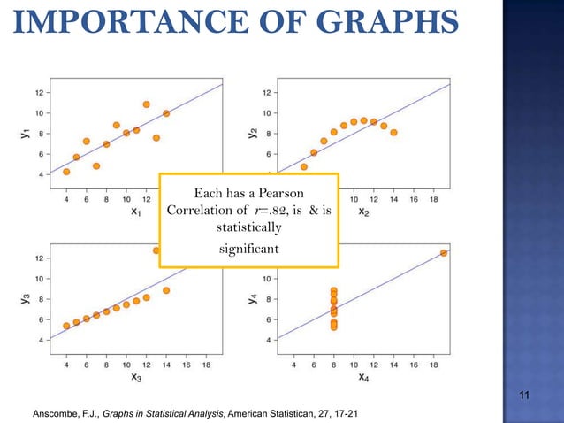 Commonly Used Statistics in Survey Research | PPTX