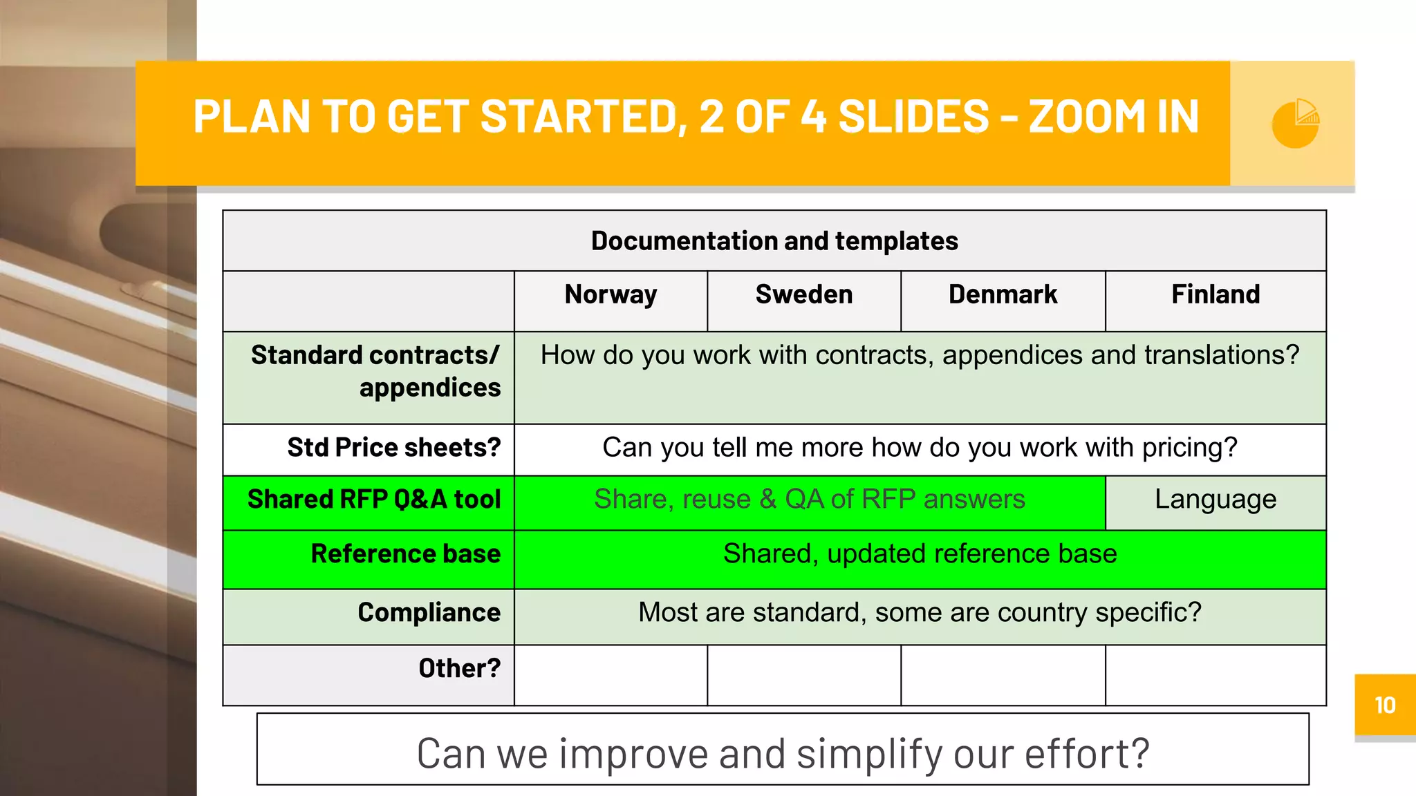 Common strategy, routines and compliance procedures for bid processes ...