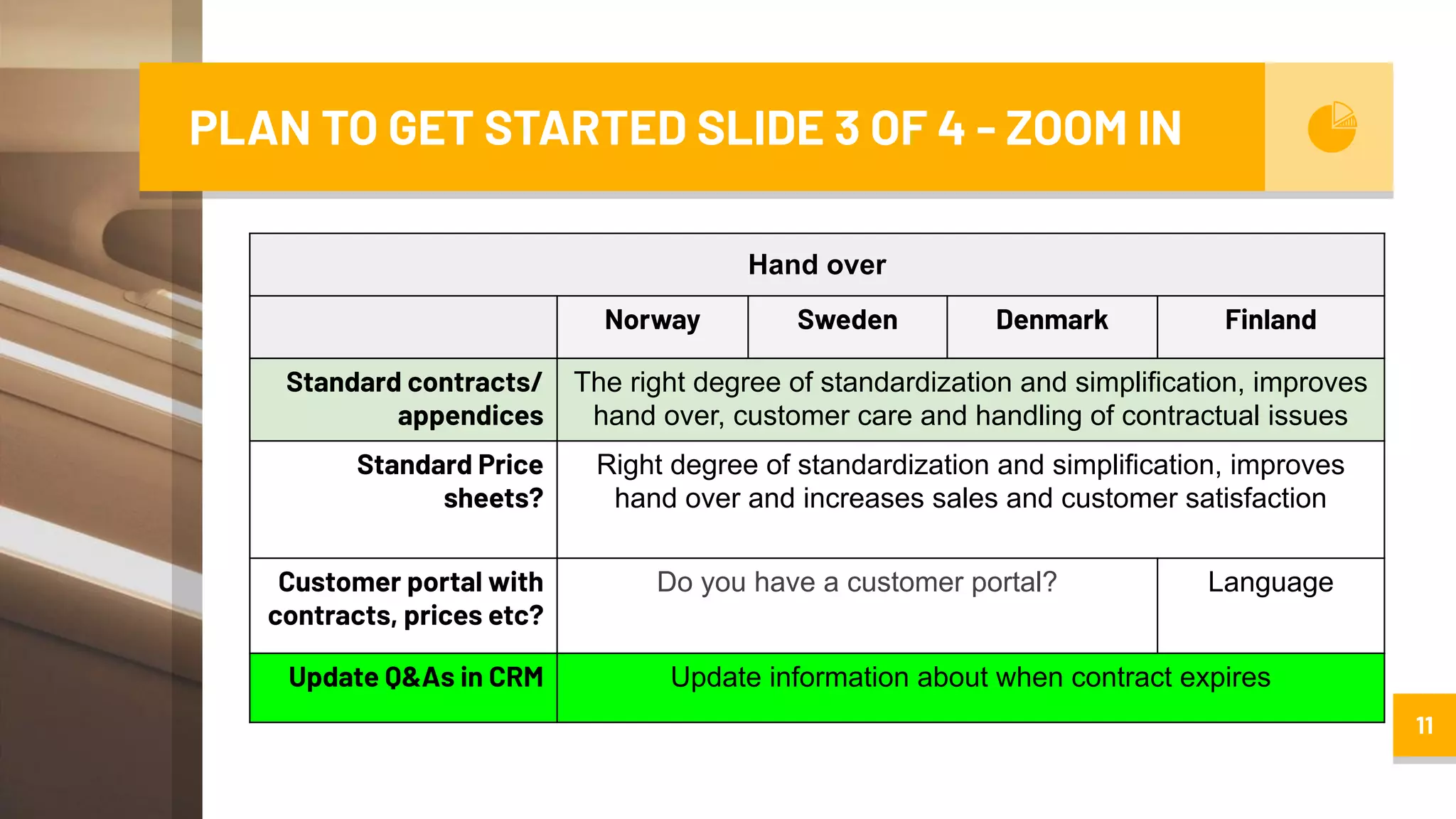 Common strategy, routines and compliance procedures for bid processes ...