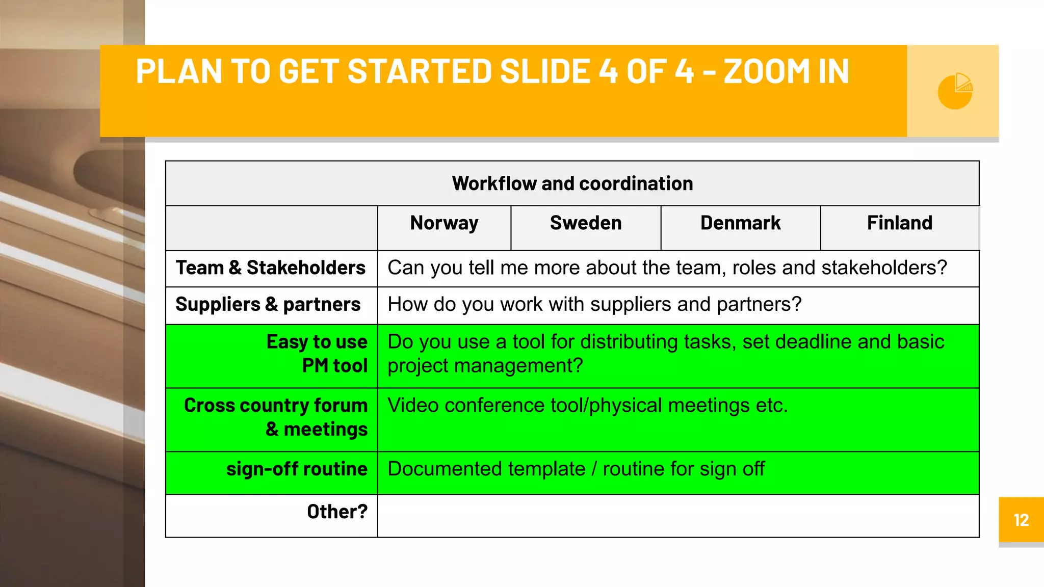 Common strategy, routines and compliance procedures for bid processes ...
