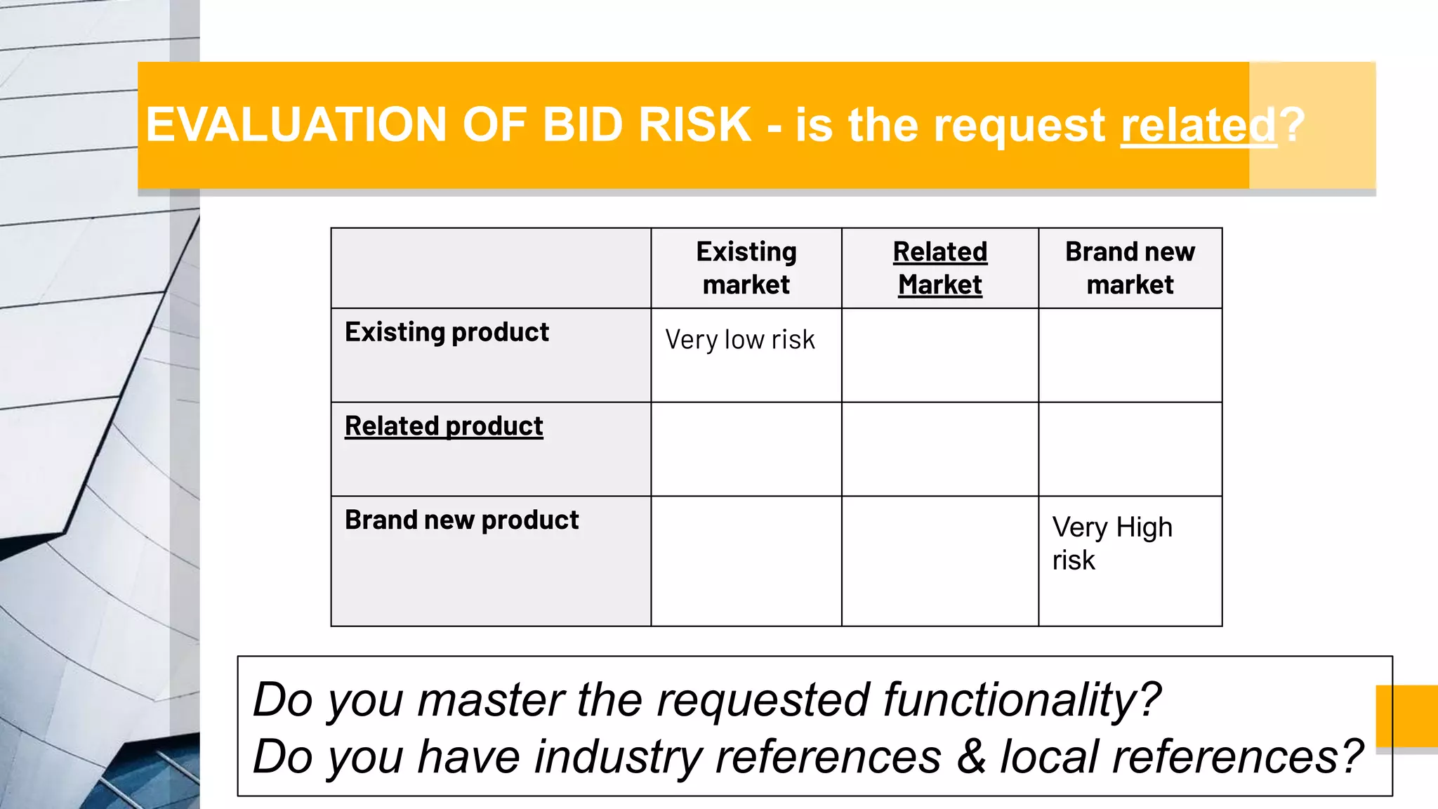 Common strategy, routines and compliance procedures for bid processes ...
