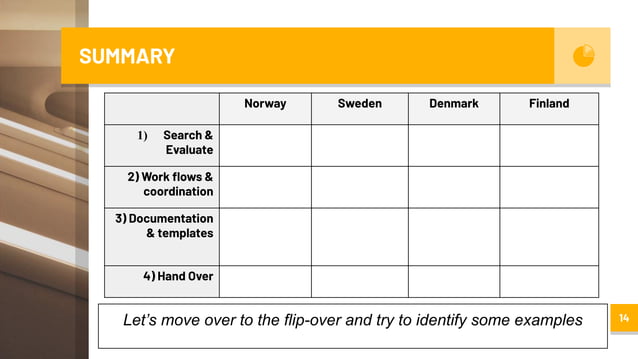 Common strategy, routines and compliance procedures for bid processes ...