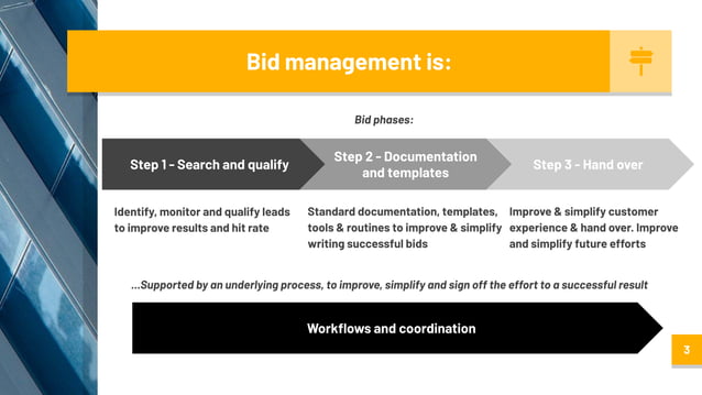 Common strategy, routines and compliance procedures for bid processes ...