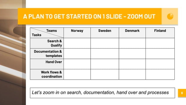 Common strategy, routines and compliance procedures for bid processes ...