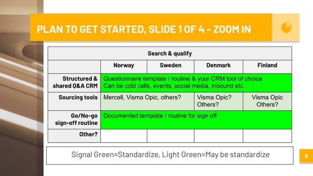 Common strategy, routines and compliance procedures for bid processes ...