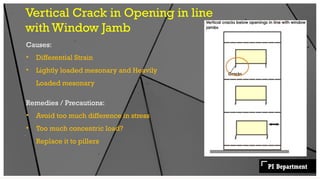 Common Structural Defects in building construction | PPTX