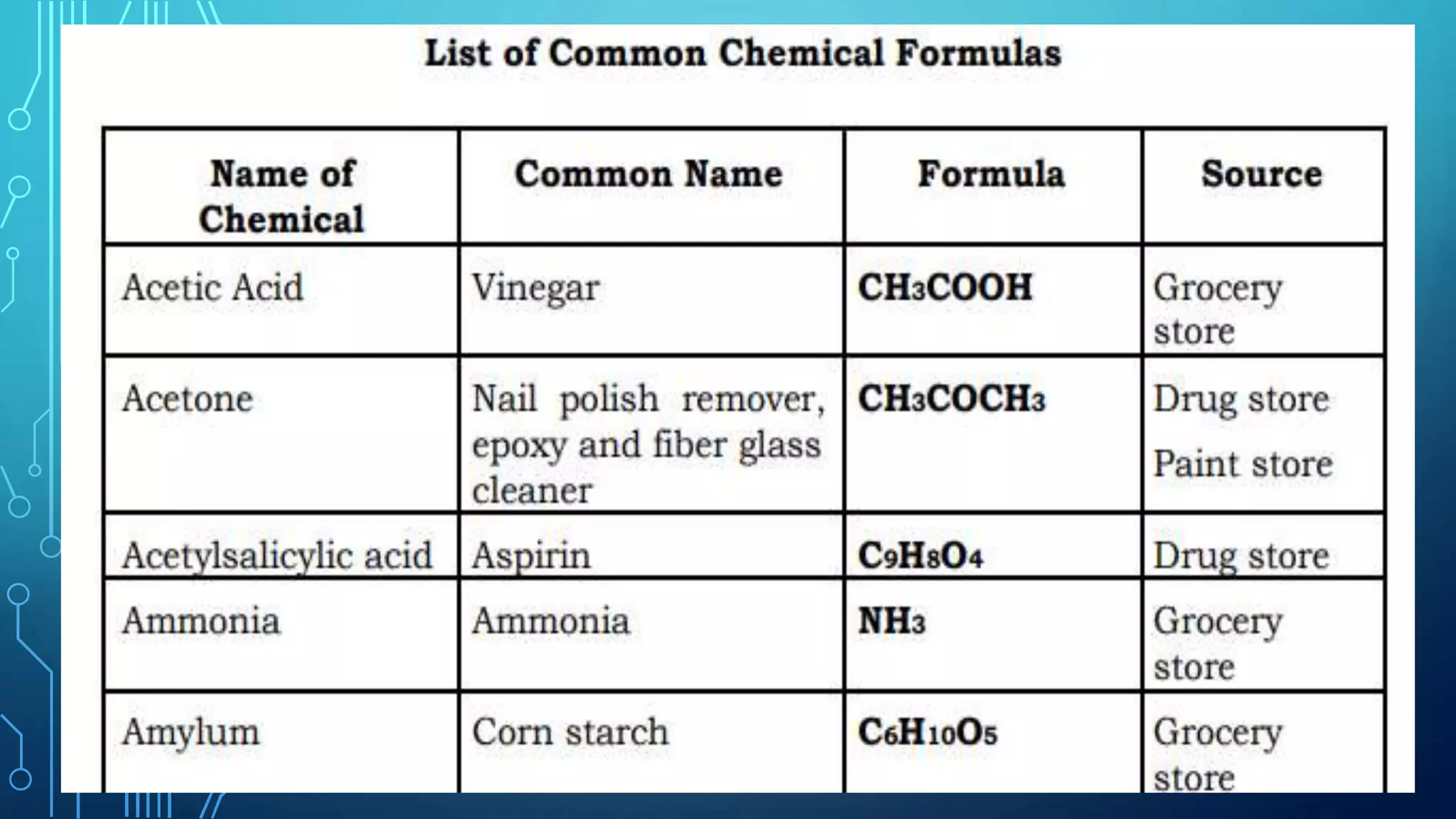 Common Substances.pptx