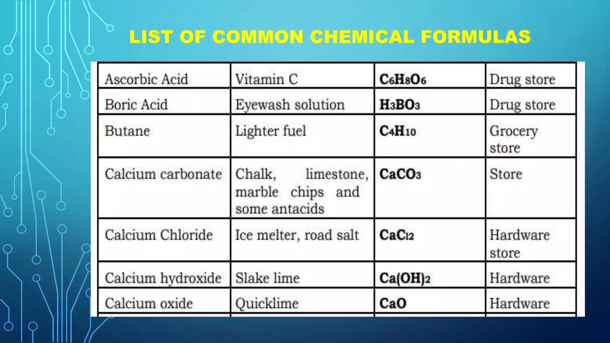 Common Substances.pptx