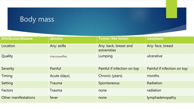 Common surgical condition at opd for nurses | PPTX