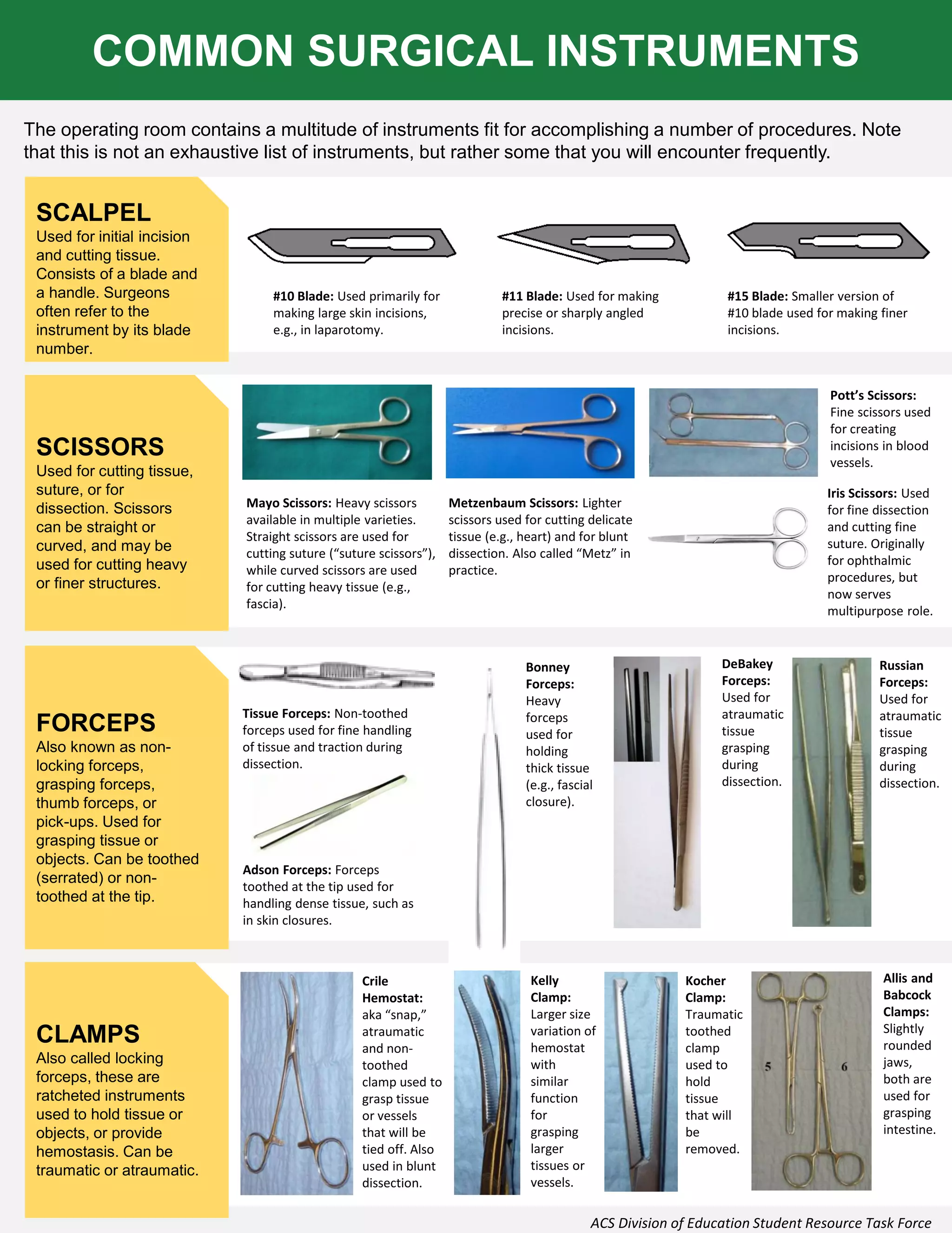 common_surgical_instruments_module.pdf | First Aid | Injuries