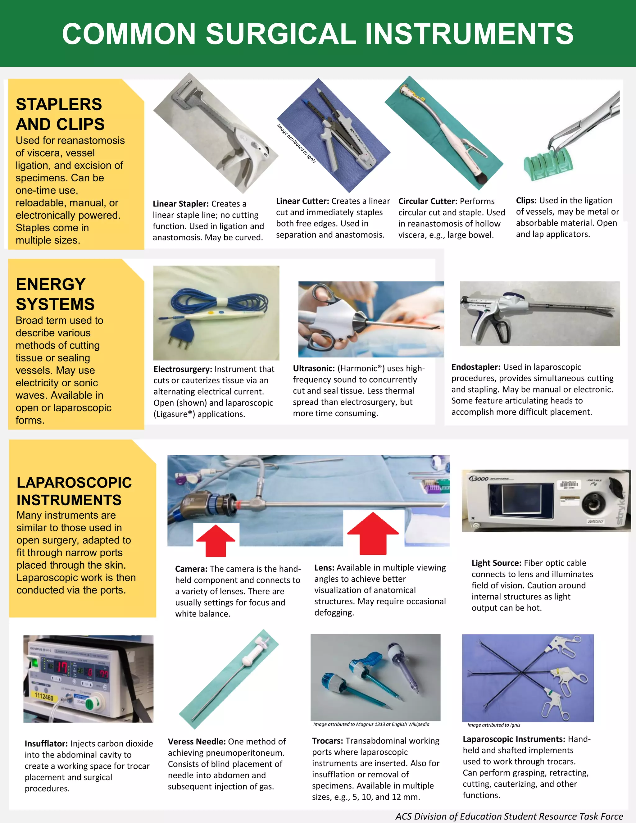 common_surgical_instruments_module.pdf