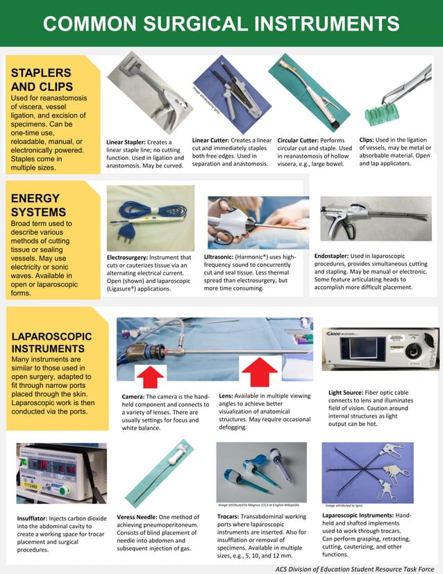 common_surgical_instruments_module.pdf