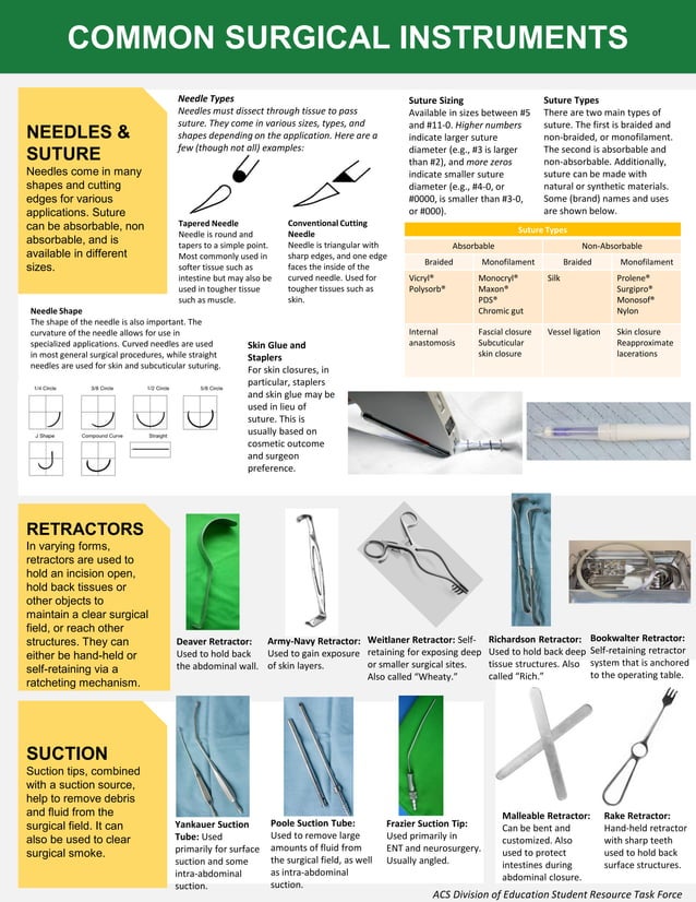 common_surgical_instruments_module.pdf