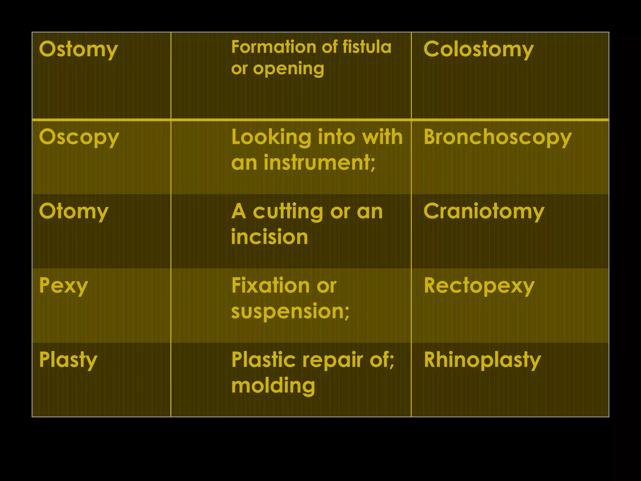 Common Surgical Procedures | PPTX