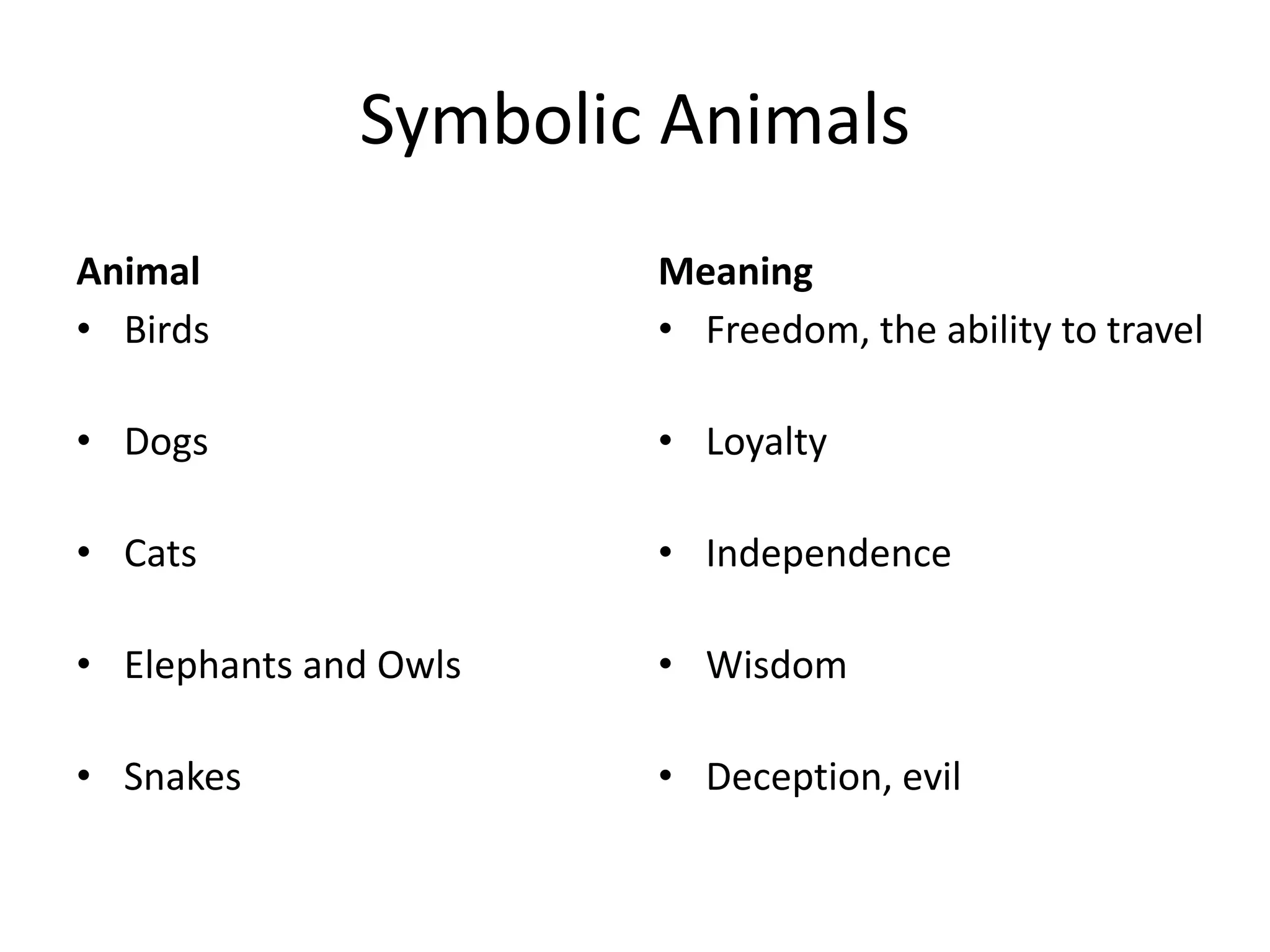 Common Symbols.ppt