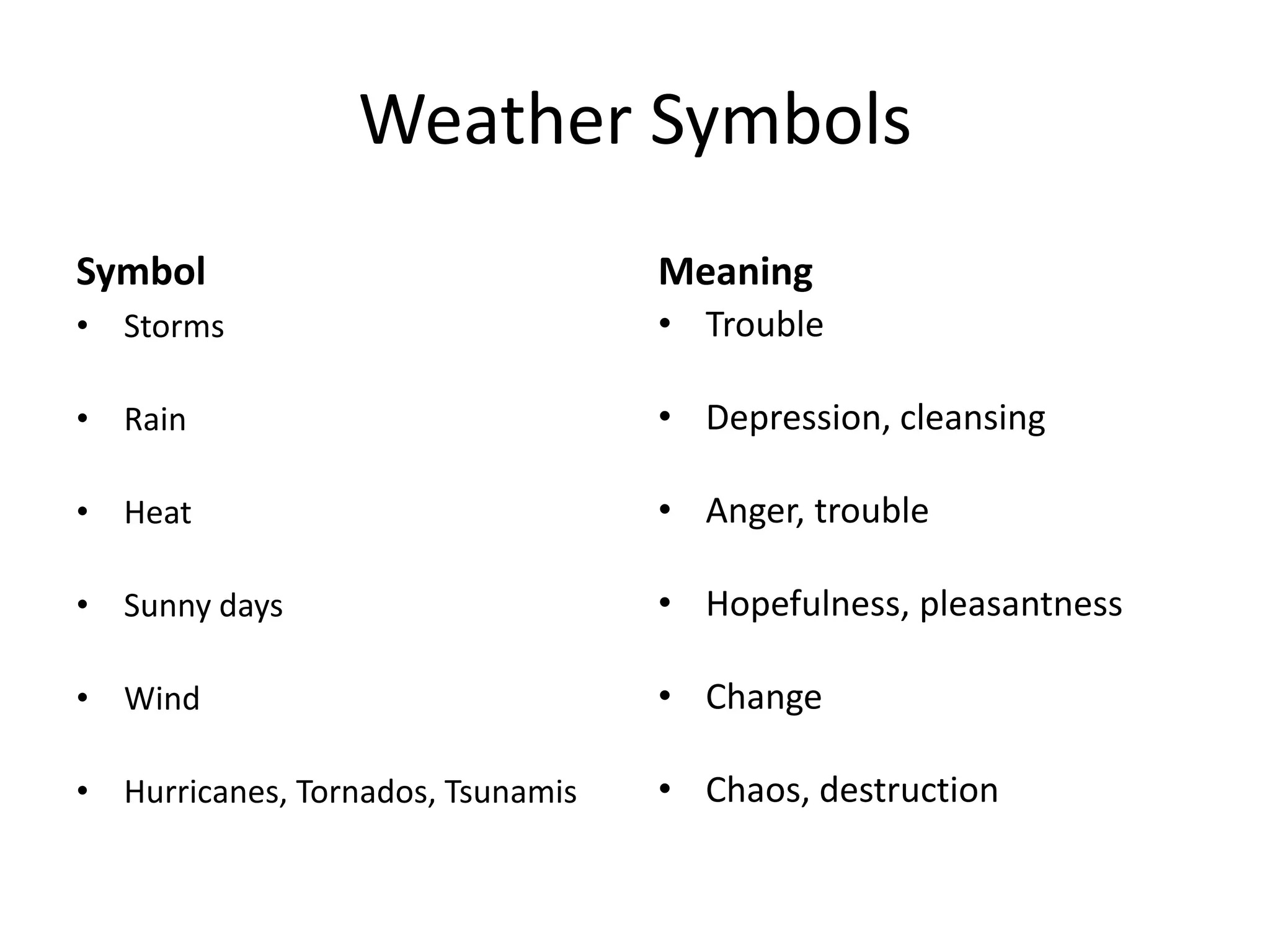 Common Symbols.ppt